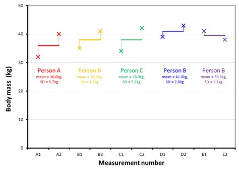 Calculating The SEM Walking With Richard
