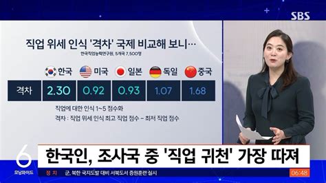 이슈유머 직업 귀천 가장 따지는 나라 한국