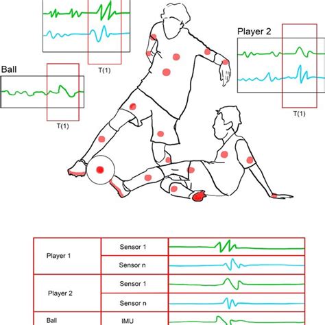 Example Framework With Selected Bsn For Continuous Monitoring Of Download Scientific Diagram