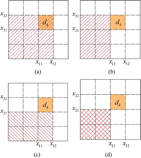 Figure 1 From An Efficient System Reliability Analysis Method Based On
