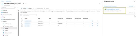 Unable To Delete Vnet Although No More Resources Were Inside The