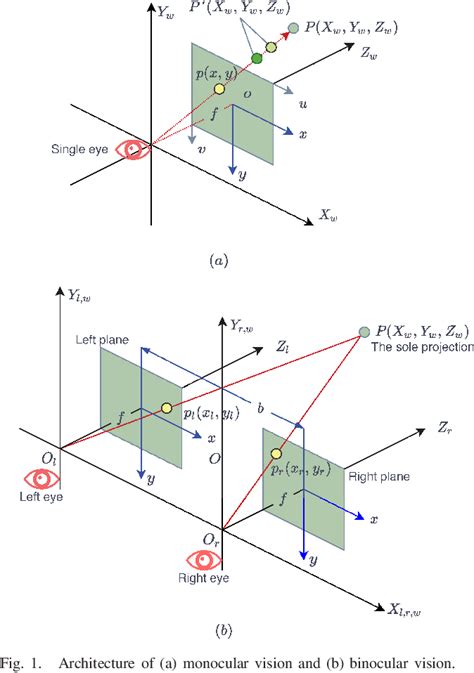 Figure 1 From A Multifeature Assisted Road And Vehicle Detection Method Based On Monocular Depth