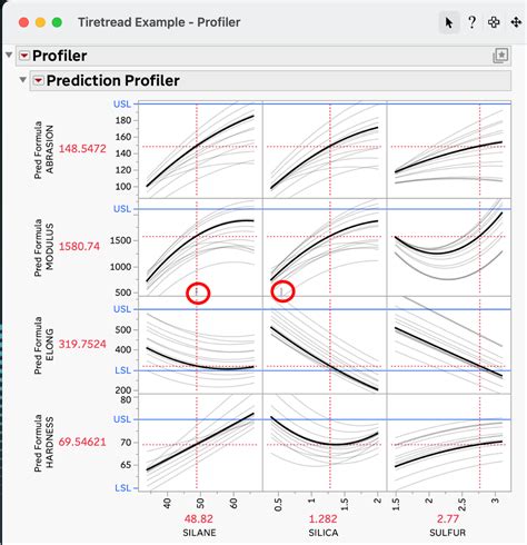 Solved Interaction Profiler Show Datapoints Jmp User Community