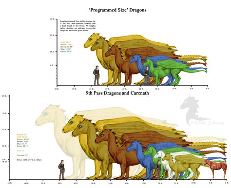 Dragon Color And Scale Size Dragonriders Of Pern Dragon Dragon Rider
