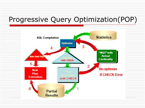 Ppt Robust Query Processing Through Progressive Optimization Powerpoint Presentation Id1440150