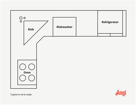 L Shaped Kitchen Layout With Peninsula