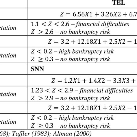 The Final Discriminant Analysis Functions For The Models Used