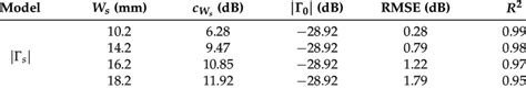 Coefficients Of The Amplitude Reflection Model Download Scientific