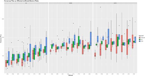 figure 4 from improving byzantine fault tolerance in swarm robotics