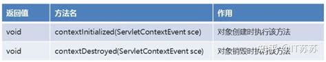 java web Listener监听器 知乎