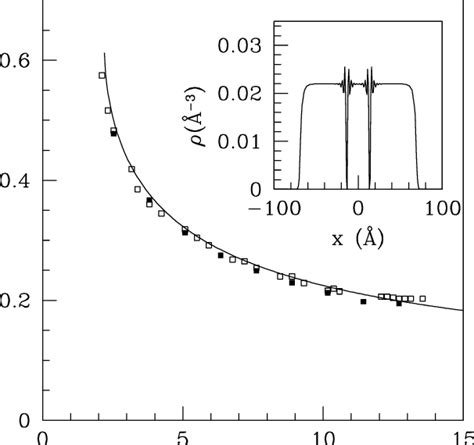 Vortex Vortex Equilibrium Distance For The Two Vortex Array As A