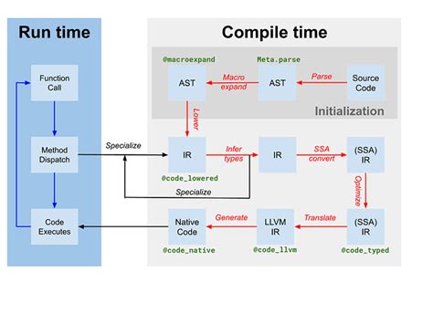 Julia Type System Manual Confusions General Usage Julia Programming