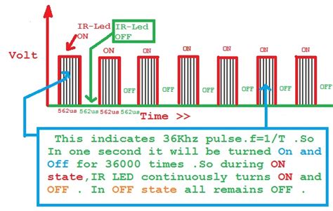 Ir Infrared Communication Between Two Microcontrollers Step By Step Tutorial Part 1 Learn