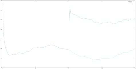 coupling data jump in restarted fsi simulation · issue 223 · precice openfoam adapter · github