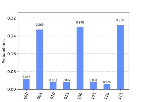 2 These Are The Results Of Executing The Algorithm For The 3 Sat Download Scientific Diagram