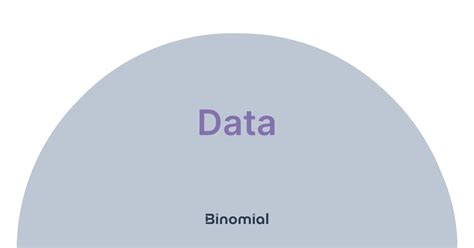 Binomial Crm Data Solutions On Linkedin Datastandardization Marketingsuccess Salesforce