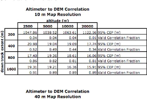 Figure 8 From Overview Of Terrain Relative Navigation Approaches For Precise Lunar Landing