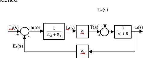 figure 4 from design and analysis of integer and non integer order