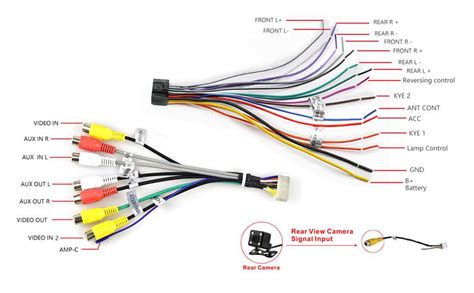 Car Radio Wiring Diagram Easy Installation And Troubleshooting Guide