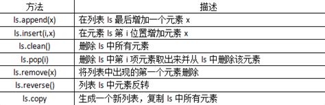 Python组合数据类型python组合数据有哪些 Csdn博客