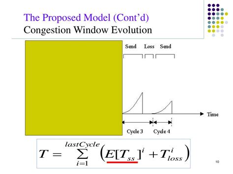 Ppt Modeling Tcp Transfer Latency For Improved Web Response Time