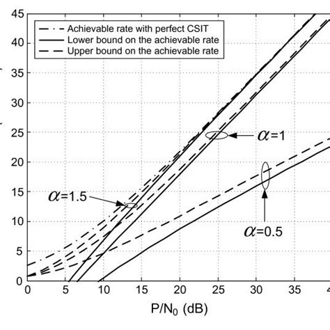 Achievable Rate Comparison Between Zf Dpc And Zf Bf With Af In Rayleigh
