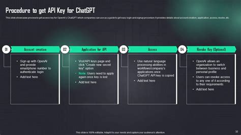 playground openai api use cases powerpoint presentation slides