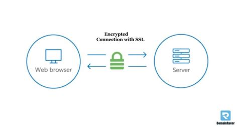 what is ssl certificate top 7 benefits why ssl certificate