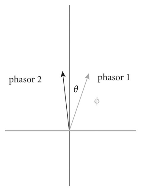 Nonrecursive Update Of Phasor Estimates With N Sample Windows