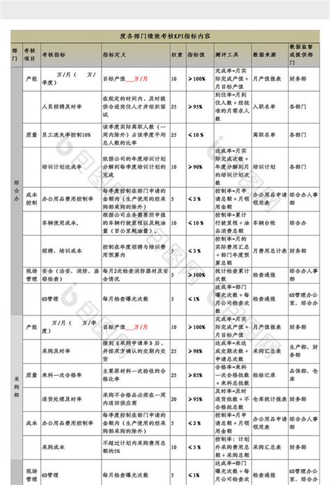 各部门的kpi考核指标excel模板下载 包图网