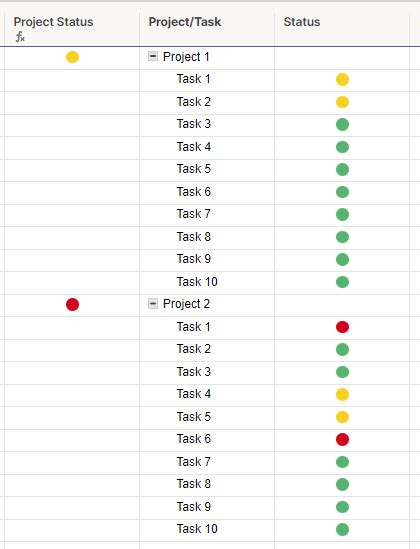 Calculating The Average Rag Status Smartsheet Community
