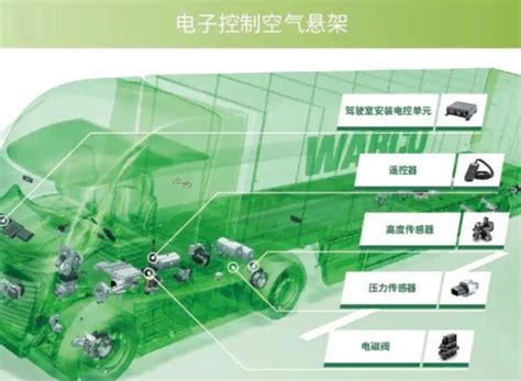 ecas故障灯亮是什么意思 有驾