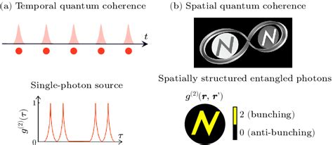 Chin Phys Lett 2024 417 074205 Manipulating The Spatial Structure Of Second Order