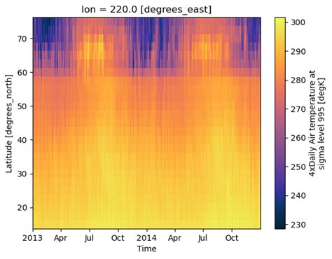Geospatial And Gridded Data With Xarray Sio Python For Earth Science