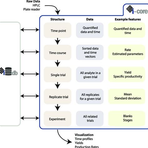 Sample Data Visualization Generated With Escher With Data From The Download Scientific Diagram