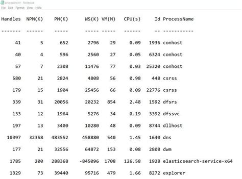 Powershell Create File Tutorial A Step By Step Guide Netwrix