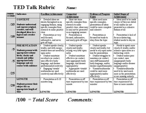 Ted Talk Rubric 100 Total Score Comments Pdf Human Communication