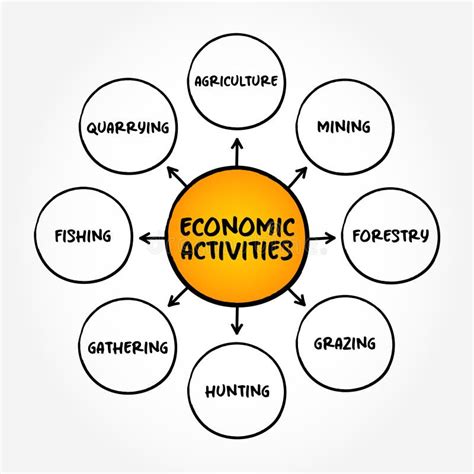 Economic Activities Mind Map Text Concept For Presentations And Reports Stock Illustration