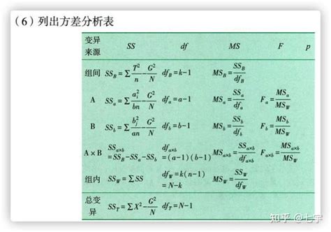 Note 统计心理学——9、方差分析 知乎
