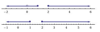 Intervals Plotting A Number Line In Mathematica Stack Overflow