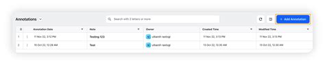‎add Annotations On Graphs In Listening Dashboards Sprinklr Help Center