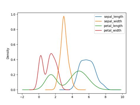 523 Dataframe Plotting — Python From None To Ai