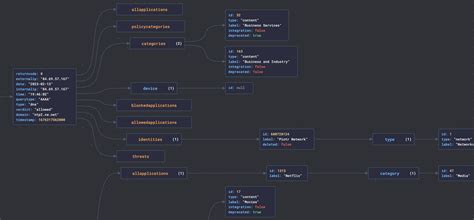 Introduction Quickstart Cloud Security API Cisco DevNet