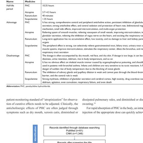The Chemical Structure Of Phc Abbreviation Phc Penehyclidine