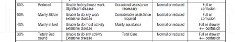 Palliative Performance Scale Version 2 Ppsv2 Download Scientific Diagram