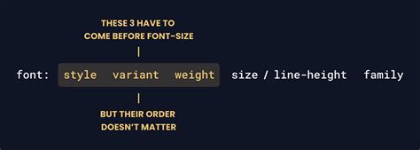 Full Text Styling With A Single Line Of Css Cheatsheet The Startup