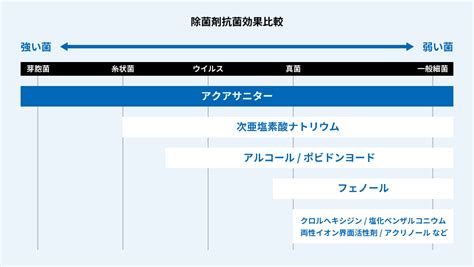 除菌水事業 株式会社アクアデザイン公式サイト