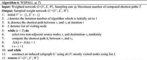 Pseudo Code Of The Weighted Shortest Path Sampling Algorithm Download