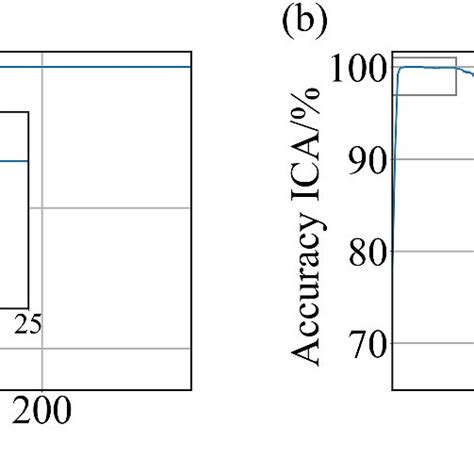 Principal Of Cross Correlation As Used On An Ultrasonic Signal From Tof