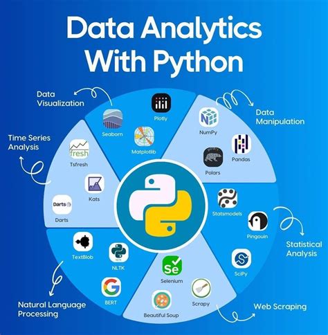 How Do You Use Python For Data Analytics The Ravit Show Posted On
